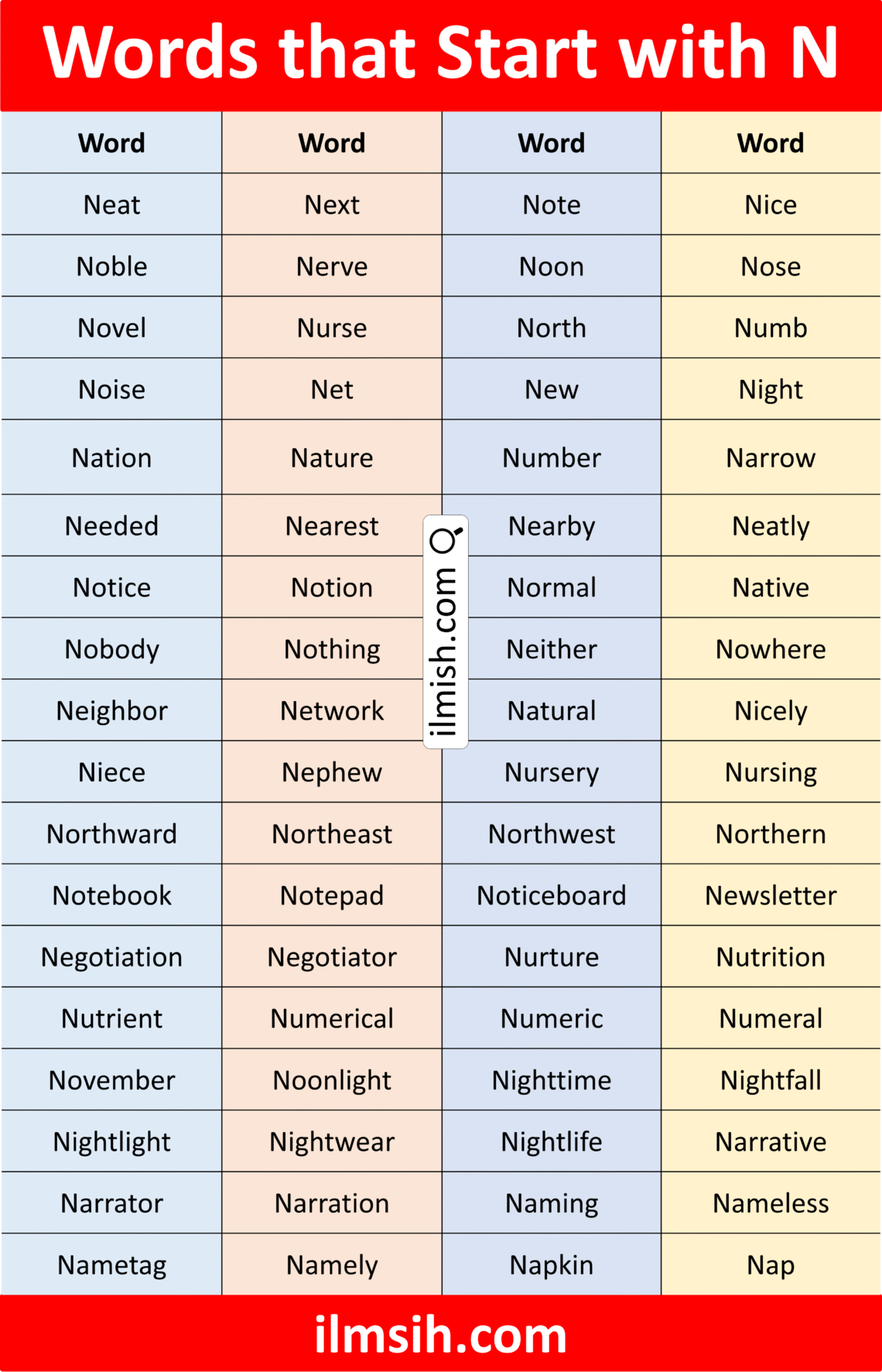 Words that Start with N in English with Pictures - ilmish