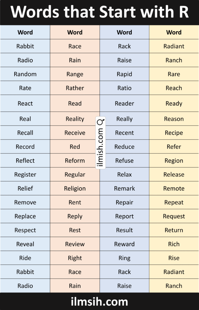 Words that Start with R in English with Pictures - ilmish