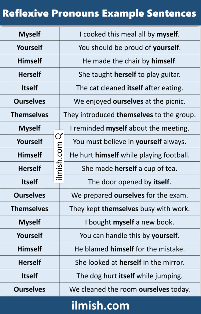 100 Example Sentences of Reflexive pronouns in English - ilmish