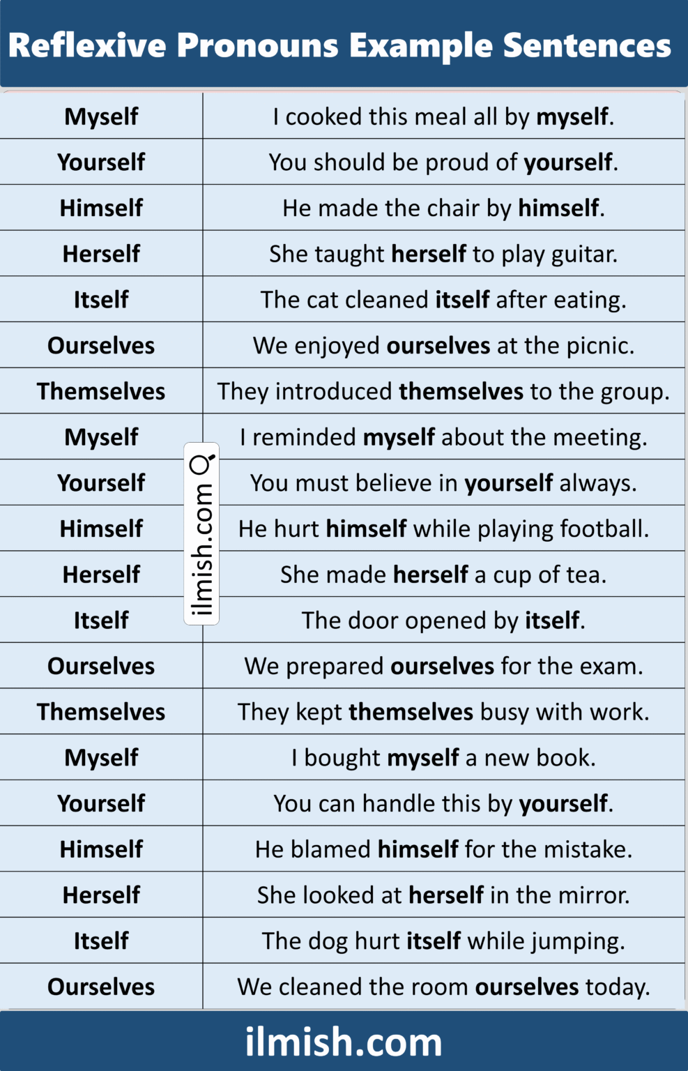 100 Example Sentences of Reflexive pronouns in English - ilmish