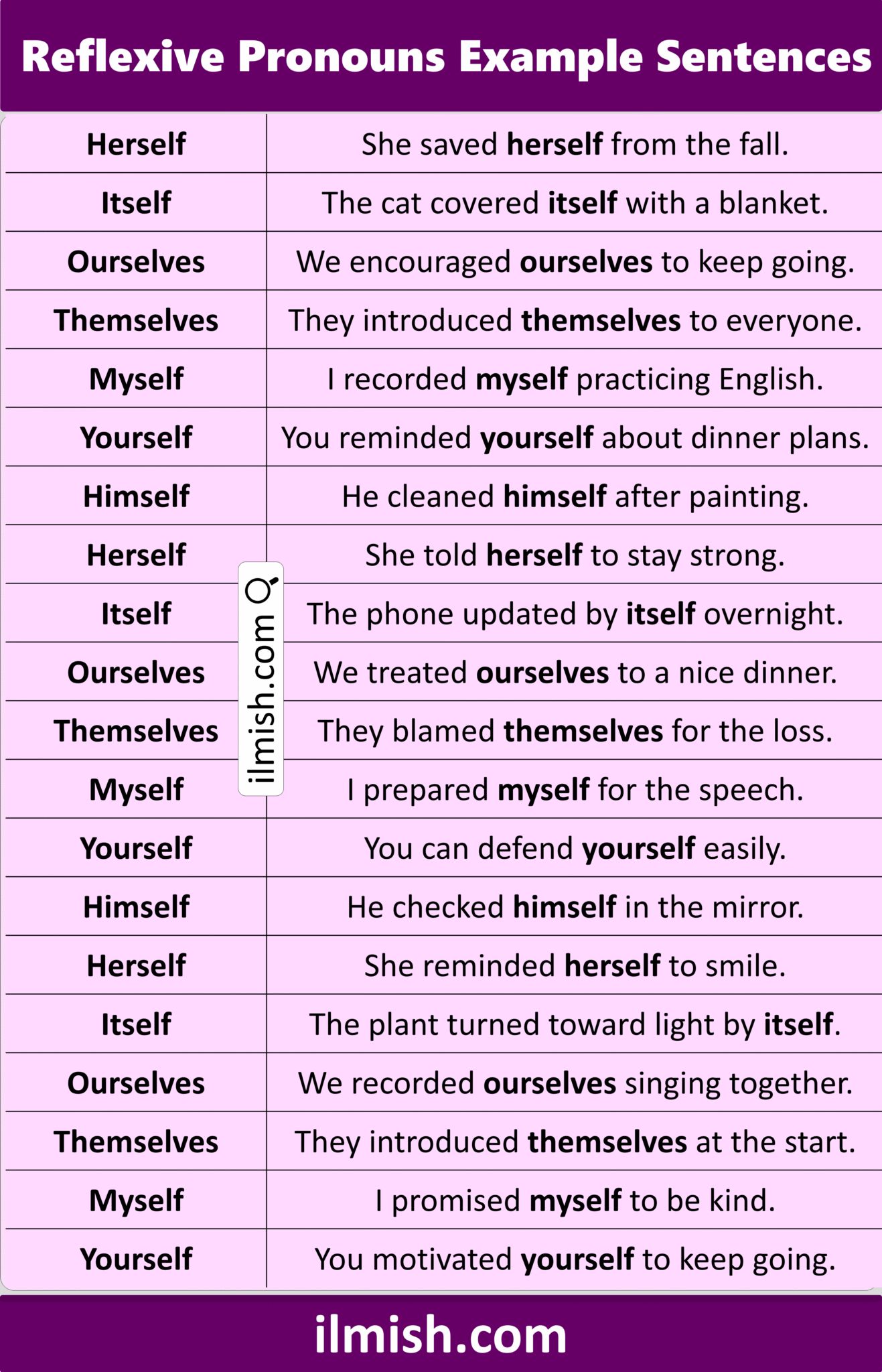 100 Example Sentences of Reflexive pronouns in English - ilmish