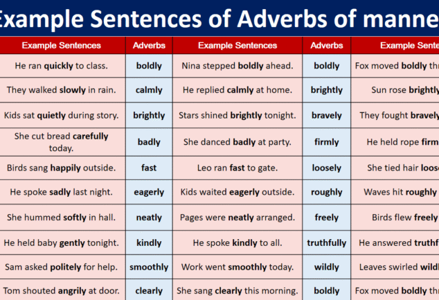 100 Adjectives with Example Sentences in English with Pictures - ilmish