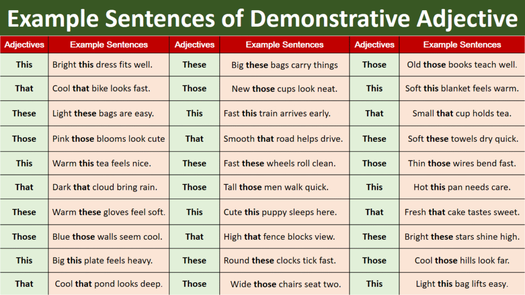 100 Example Sentences of Demonstrative Adjectives in English - ilmish