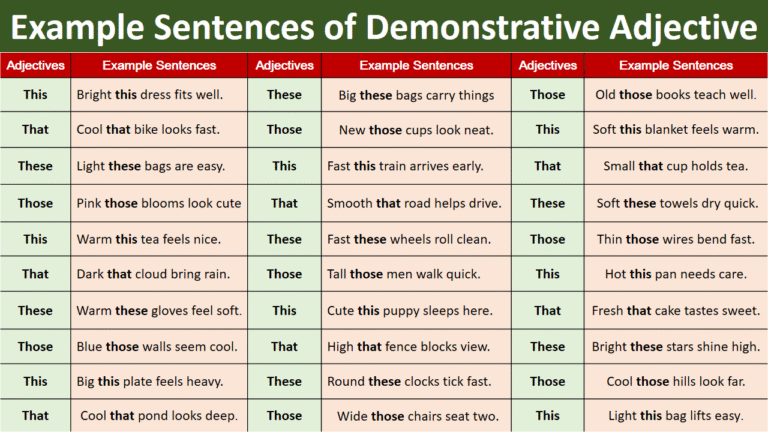 100 Example Sentences of Demonstrative Adjectives in English - ilmish