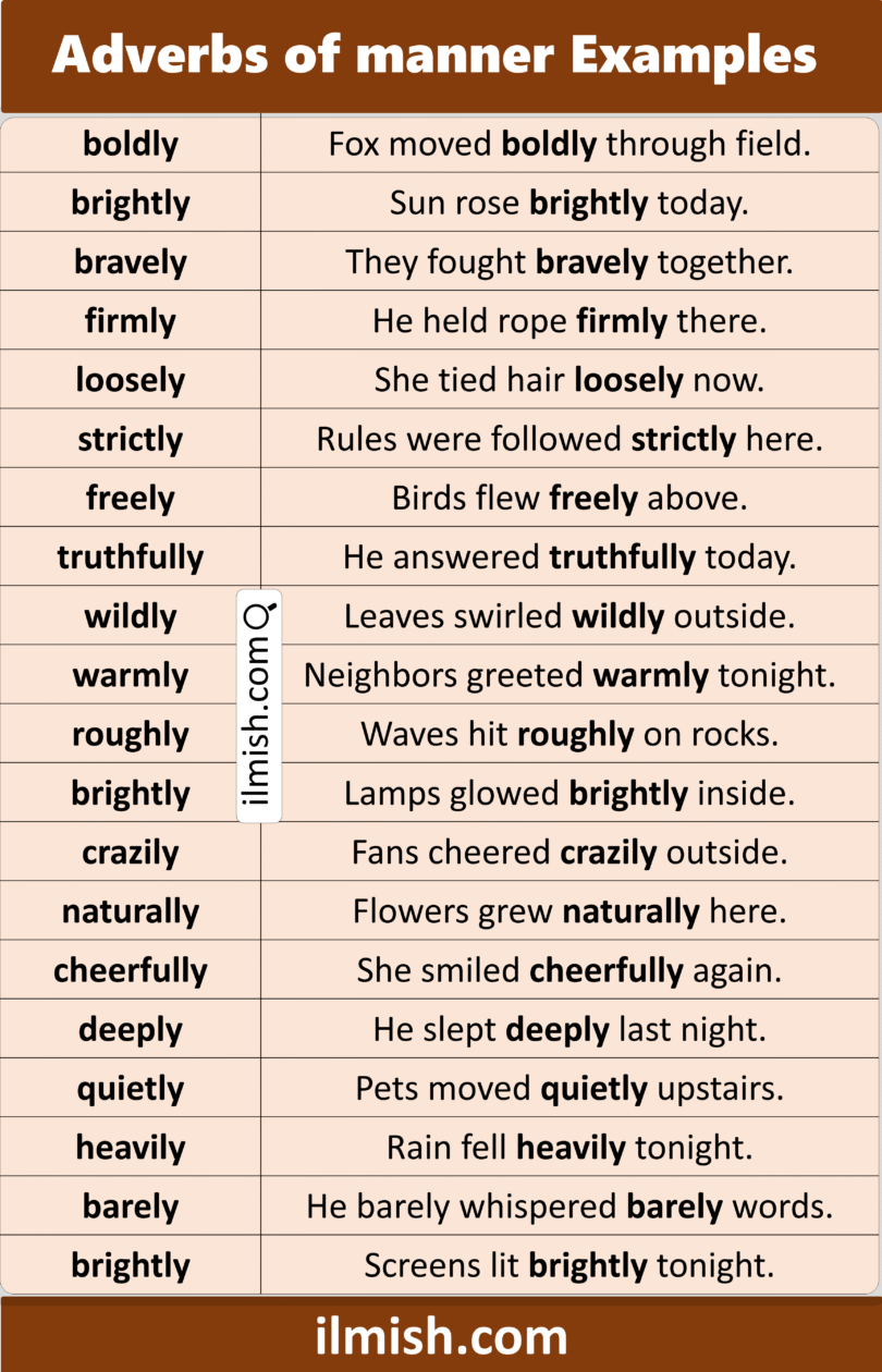 100 Example Sentences of Adverbs of manner in English - ilmish