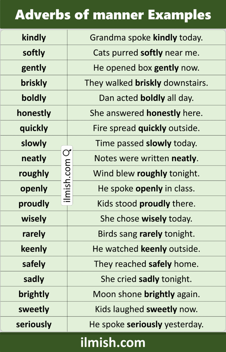 100 Example Sentences of Adverbs of manner in English - ilmish