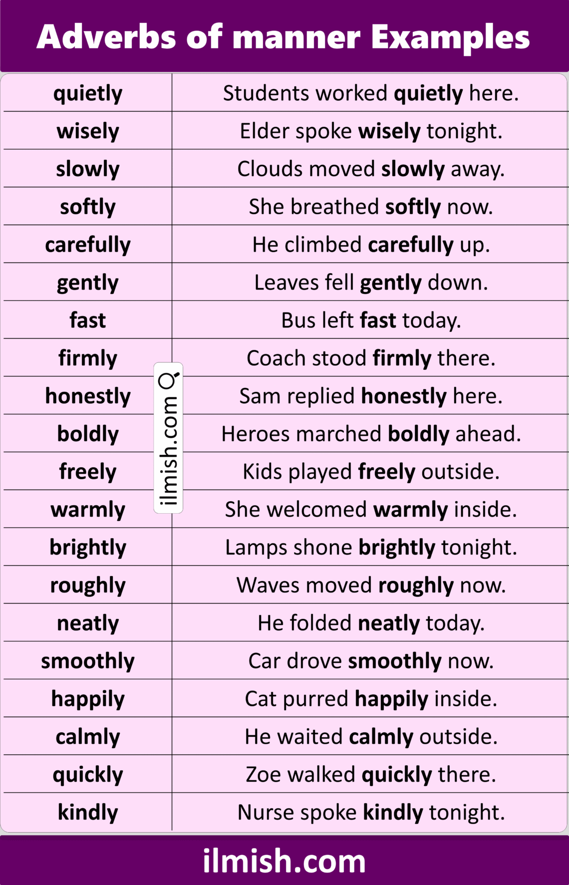 100 Example Sentences of Adverbs of manner in English - ilmish