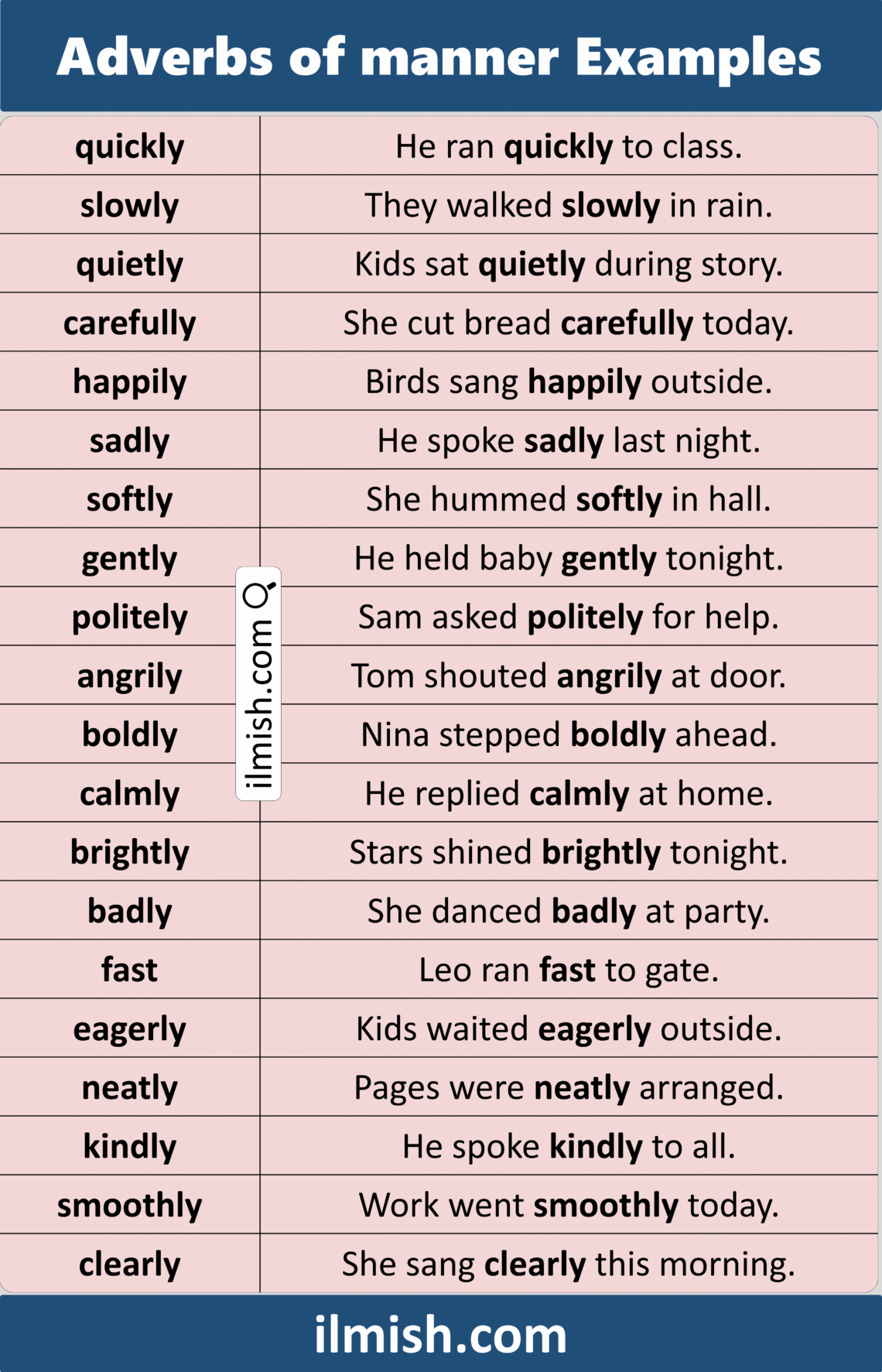 100 Example Sentences of Adverbs of manner in English - ilmish