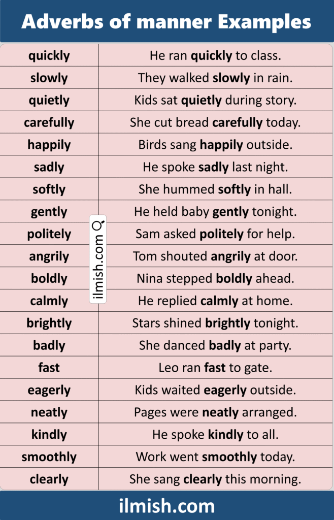 100 Example Sentences of Adverbs of manner in English - ilmish