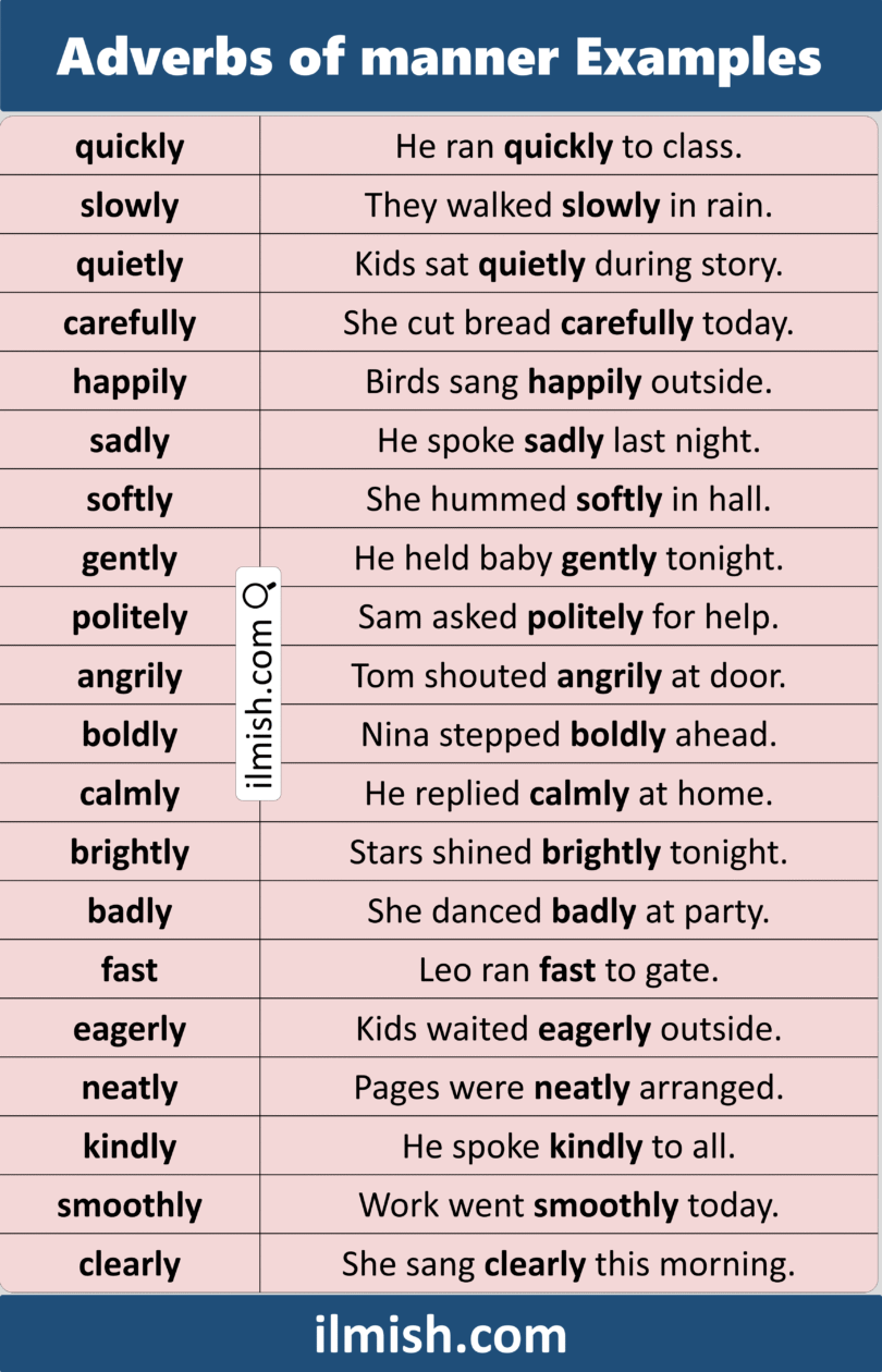 100 Example Sentences of Adverbs of manner in English - ilmish