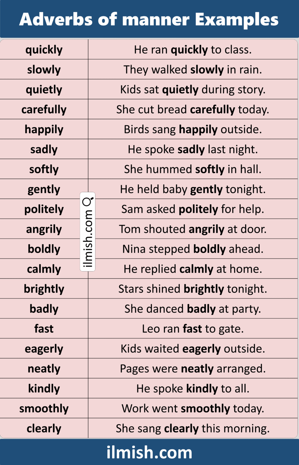 100 Example Sentences of Adverbs of manner in English - ilmish