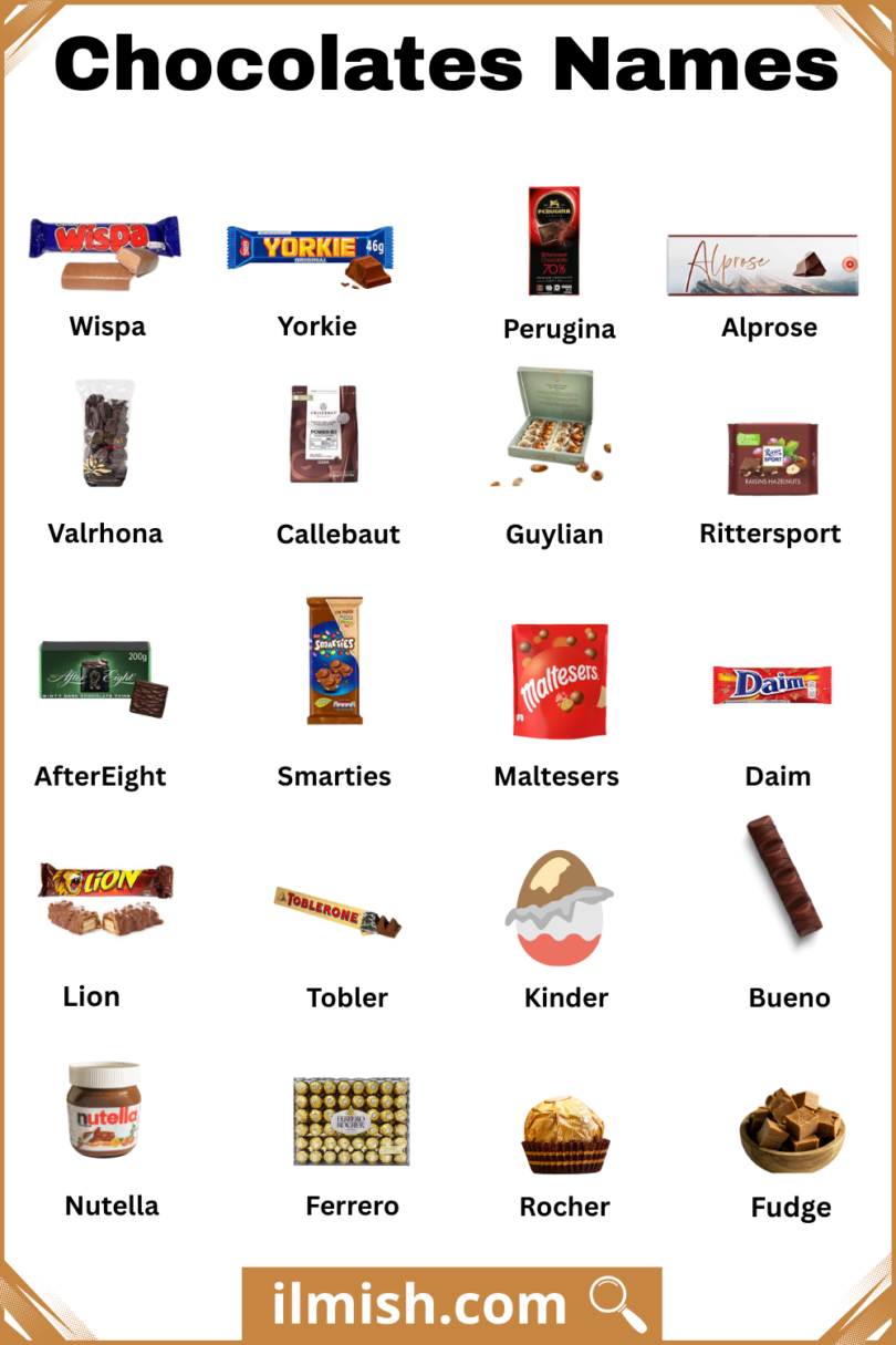 List of Chocolates with Names and Types in English with Pictures - ilmish