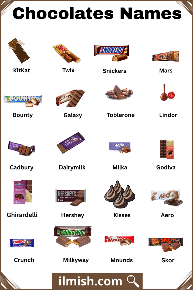List of Chocolates with Names and Types in English with Pictures - ilmish