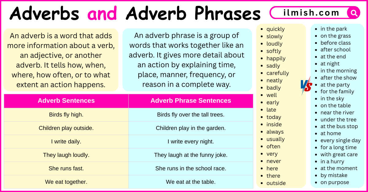 Adverbs and Adverb Phrases with Examples in English - ilmish