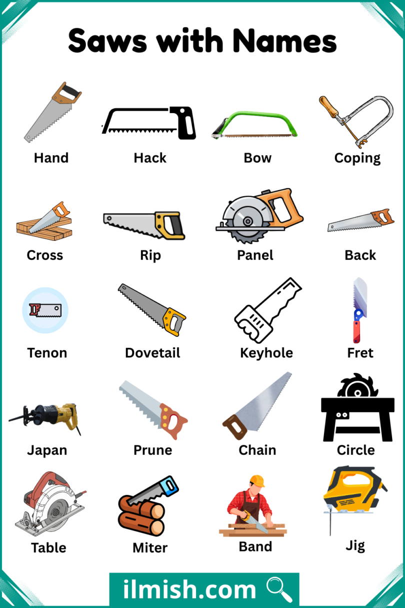 List of Saws with Names and Types in English with Pictures - ilmish