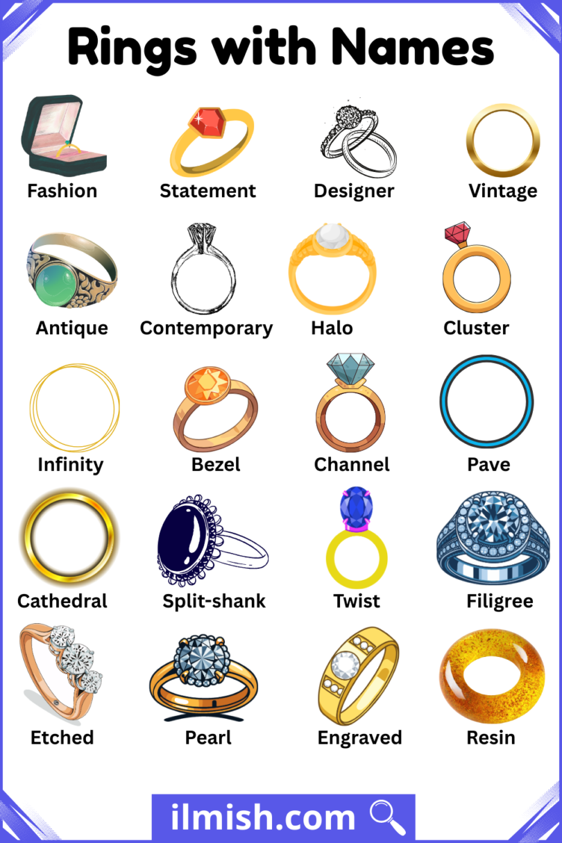 List of rings with Names and Types in English with Pictures - ilmish