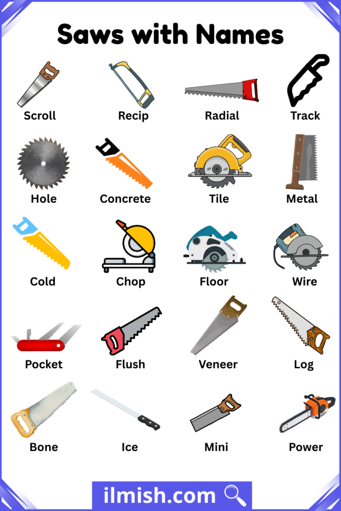 List of Saws with Names and Types in English with Pictures - ilmish
