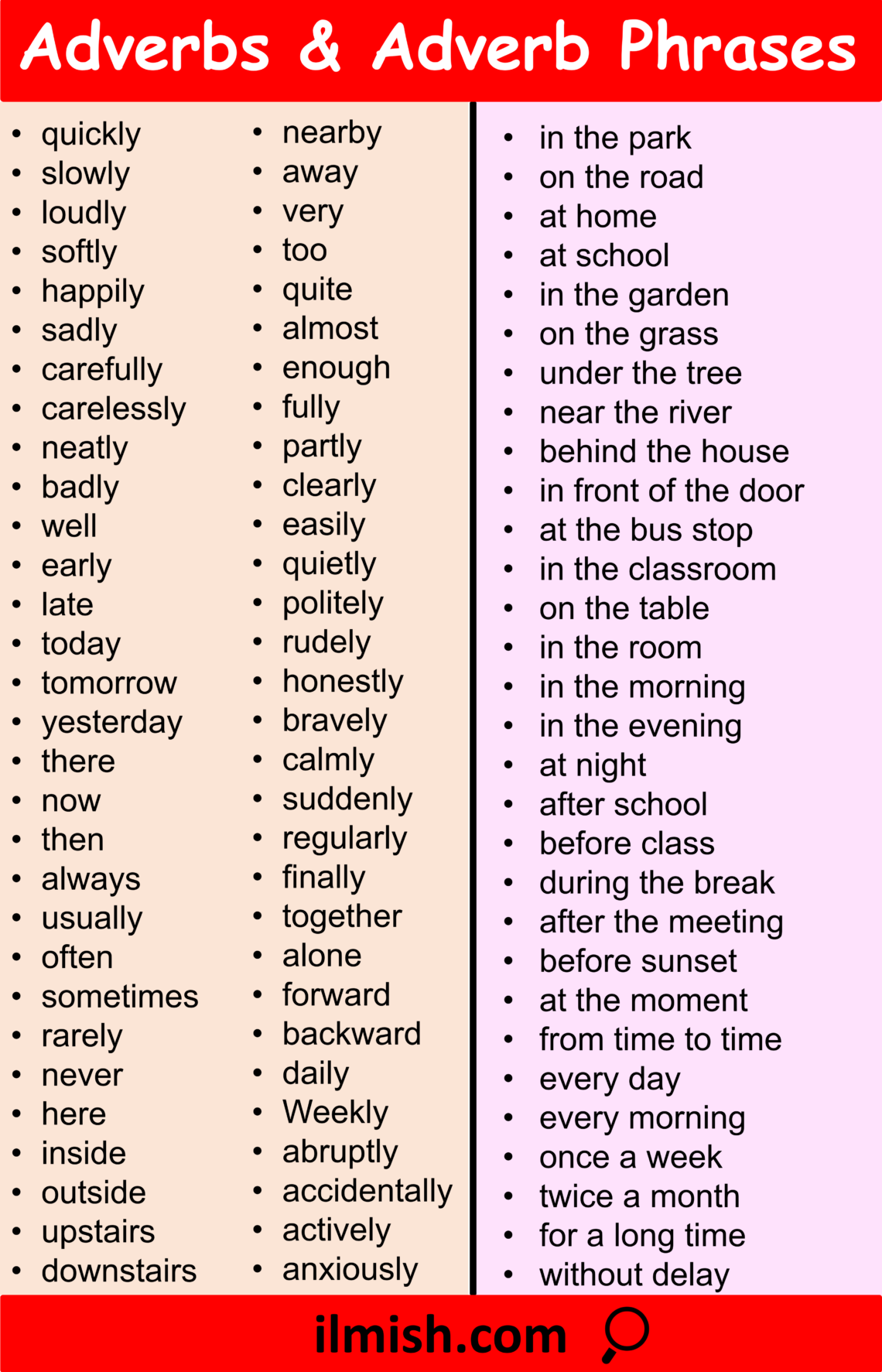 Adverbs and Adverb Phrases with Examples in English - ilmish