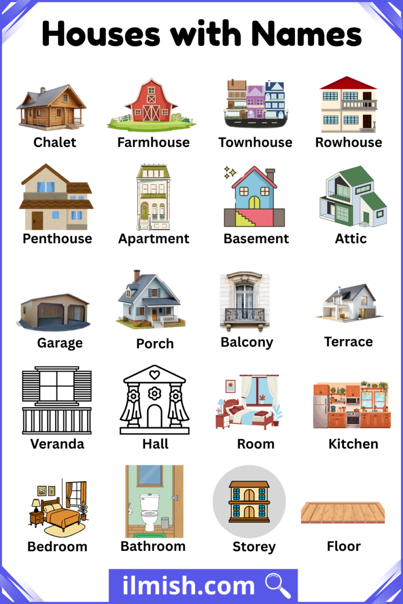 List of Houses with Names and Types in English with Pictures - ilmish