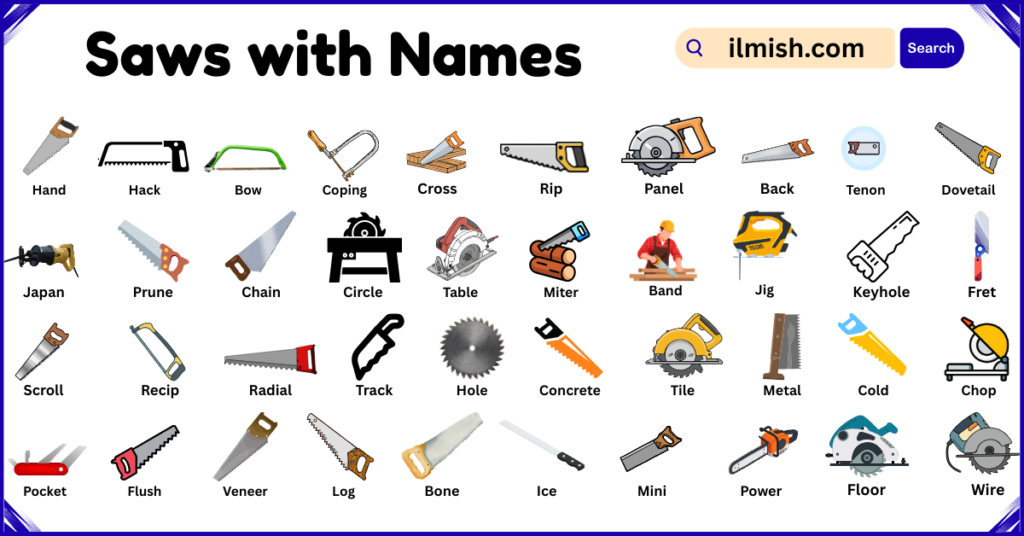 List of Saws with Names and Types in English with Pictures - ilmish