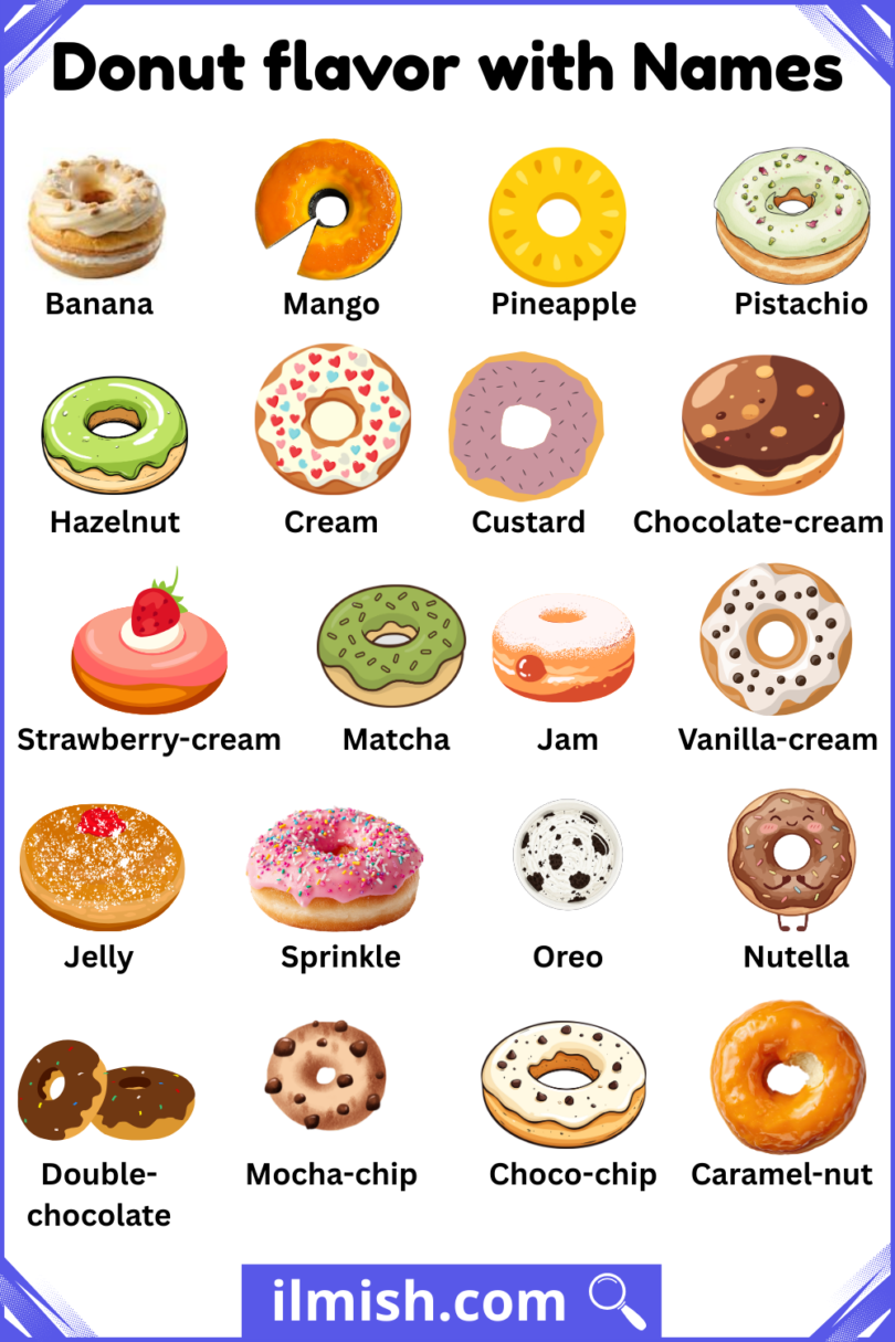 Donut Flavors name in English with their Pictures - ilmish