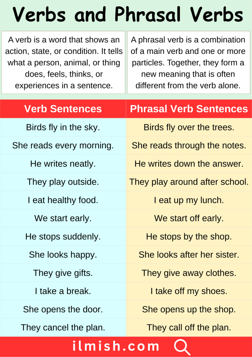 Difference Between Verbs and Phrasal Verbs in English - ilmish