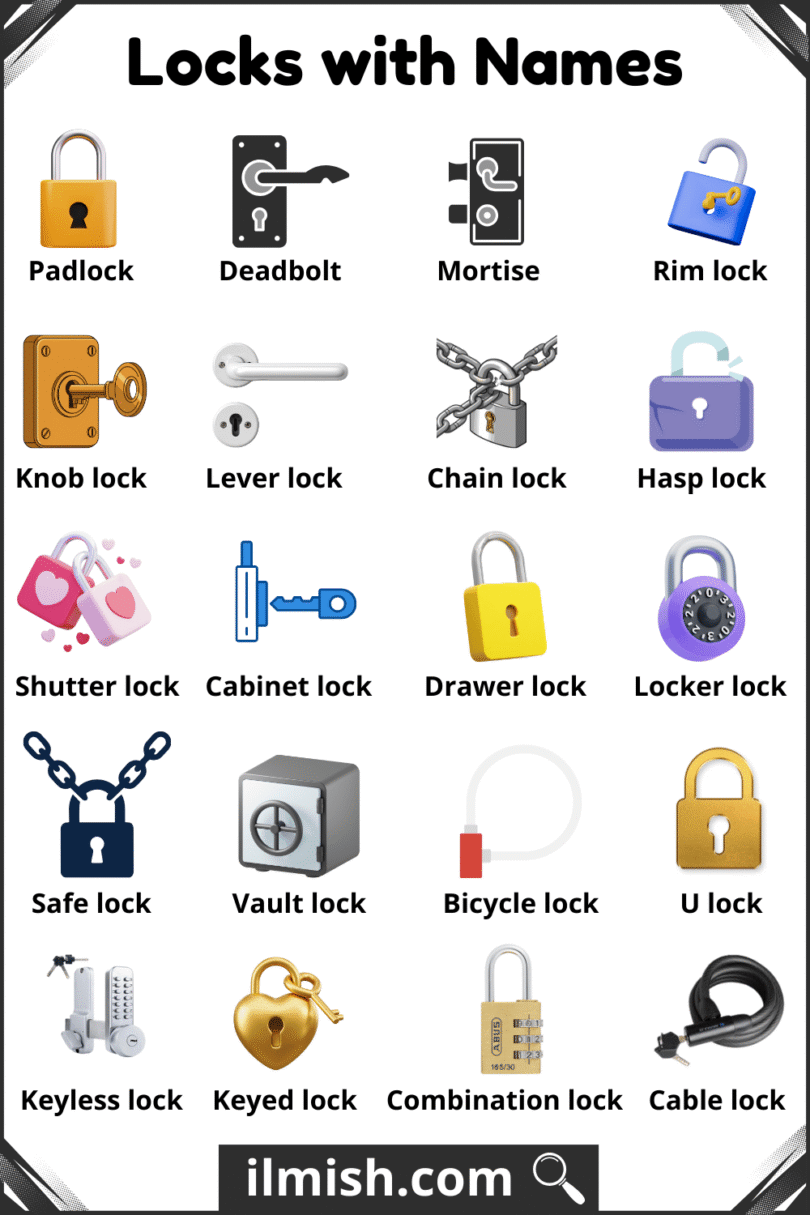 List of Locks with Names and Types in English with Pictures - ilmish