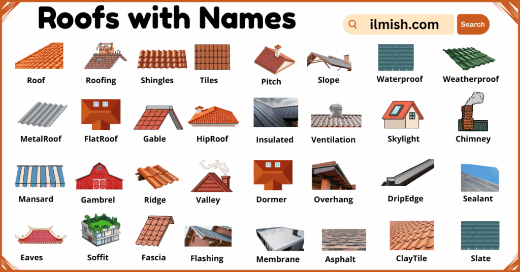 List of Roofs with Names and Types in English with Pictures - ilmish