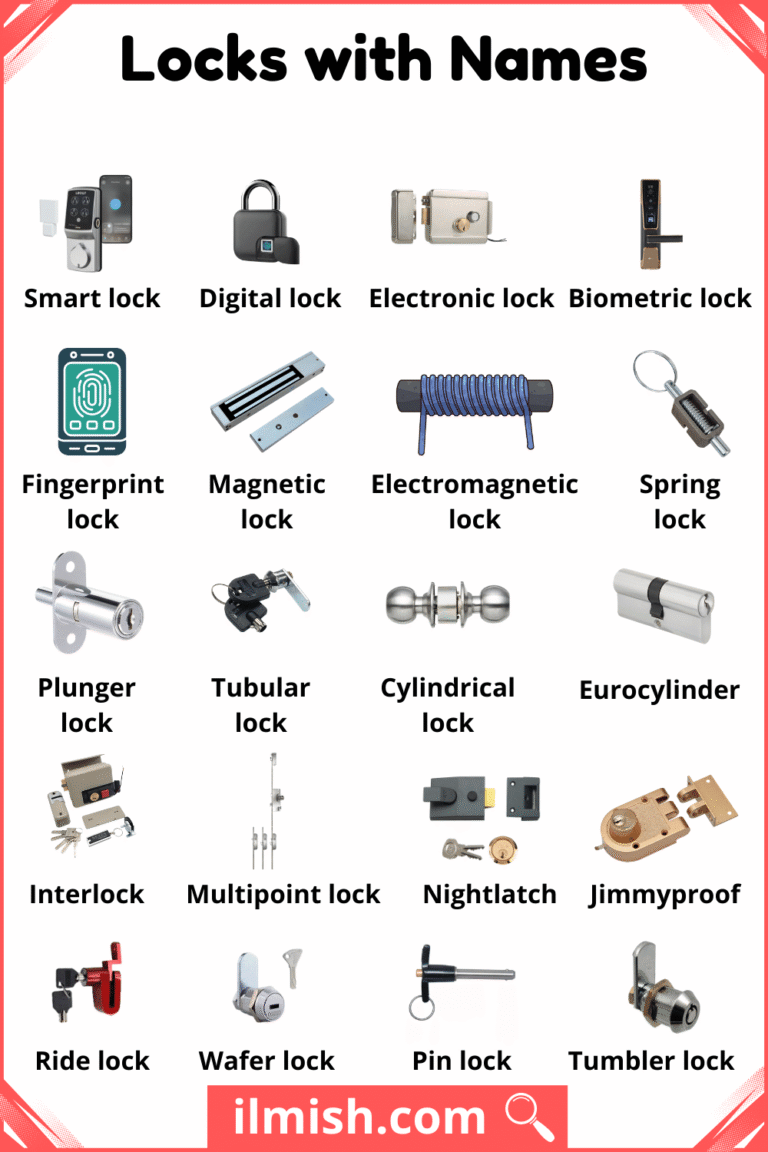 List of Locks with Names and Types in English with Pictures - ilmish