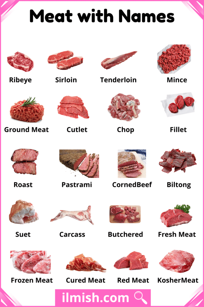 List of Meat with Names and Types in English with Pictures - ilmish