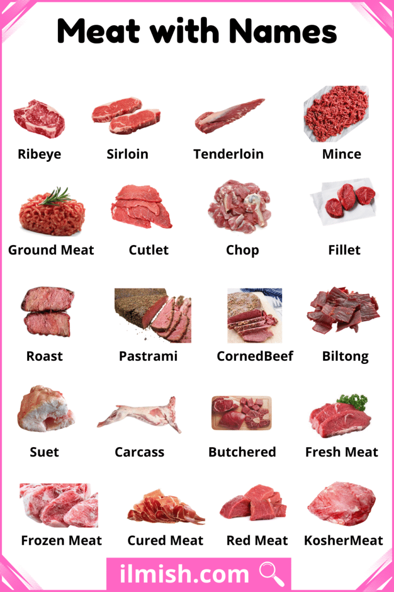 List of Meat with Names and Types in English with Pictures - ilmish