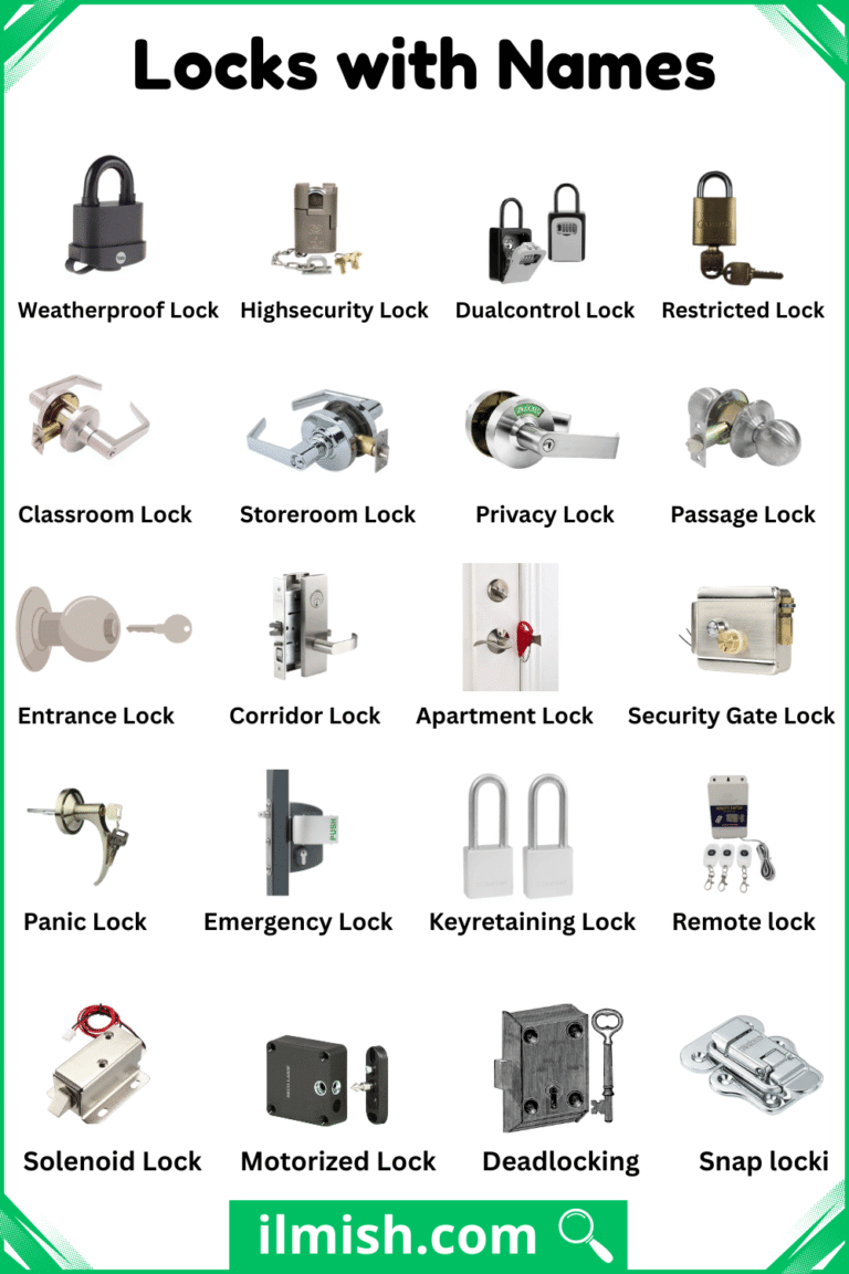 List of Locks with Names and Types in English with Pictures - ilmish