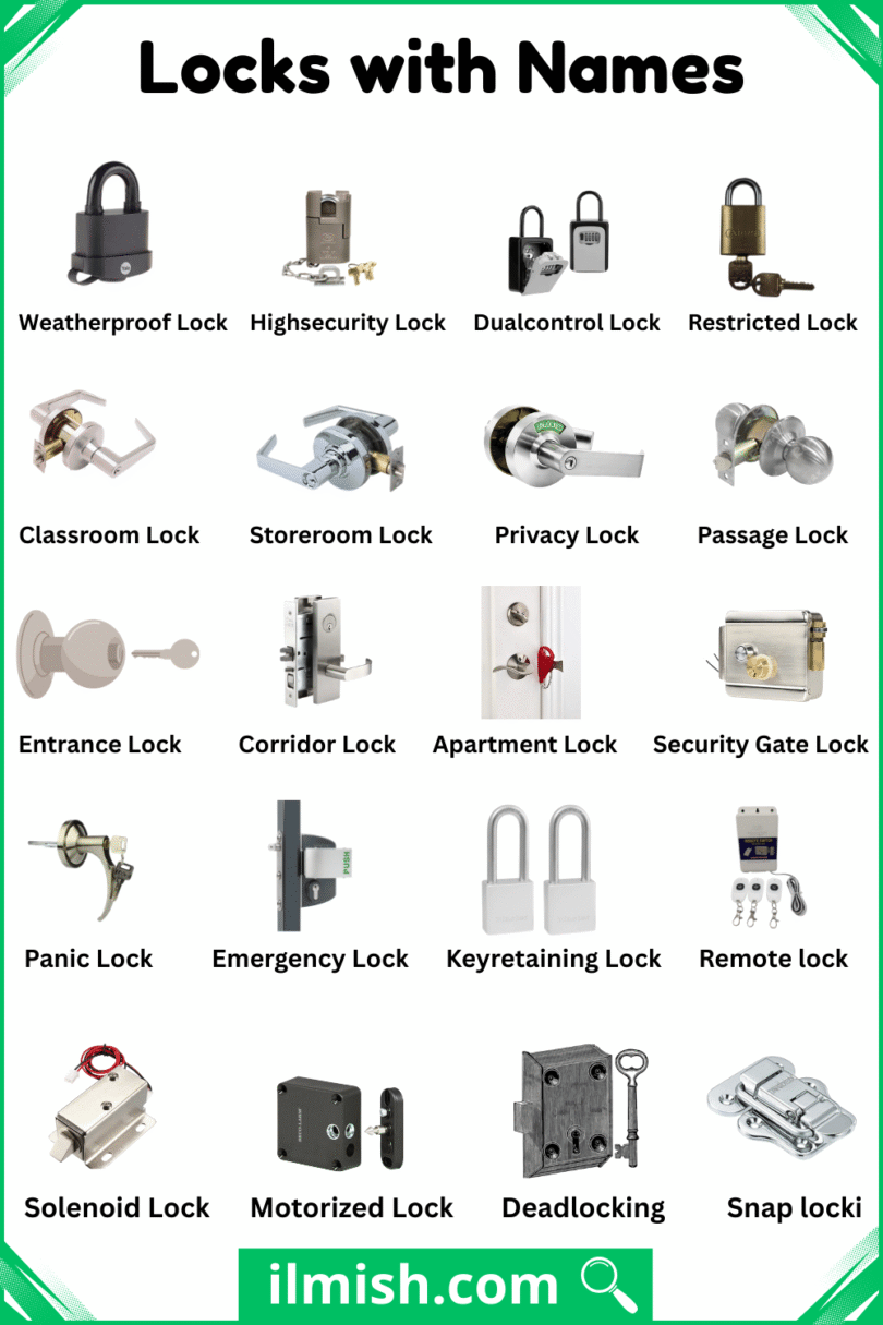 List of Locks with Names and Types in English with Pictures - ilmish